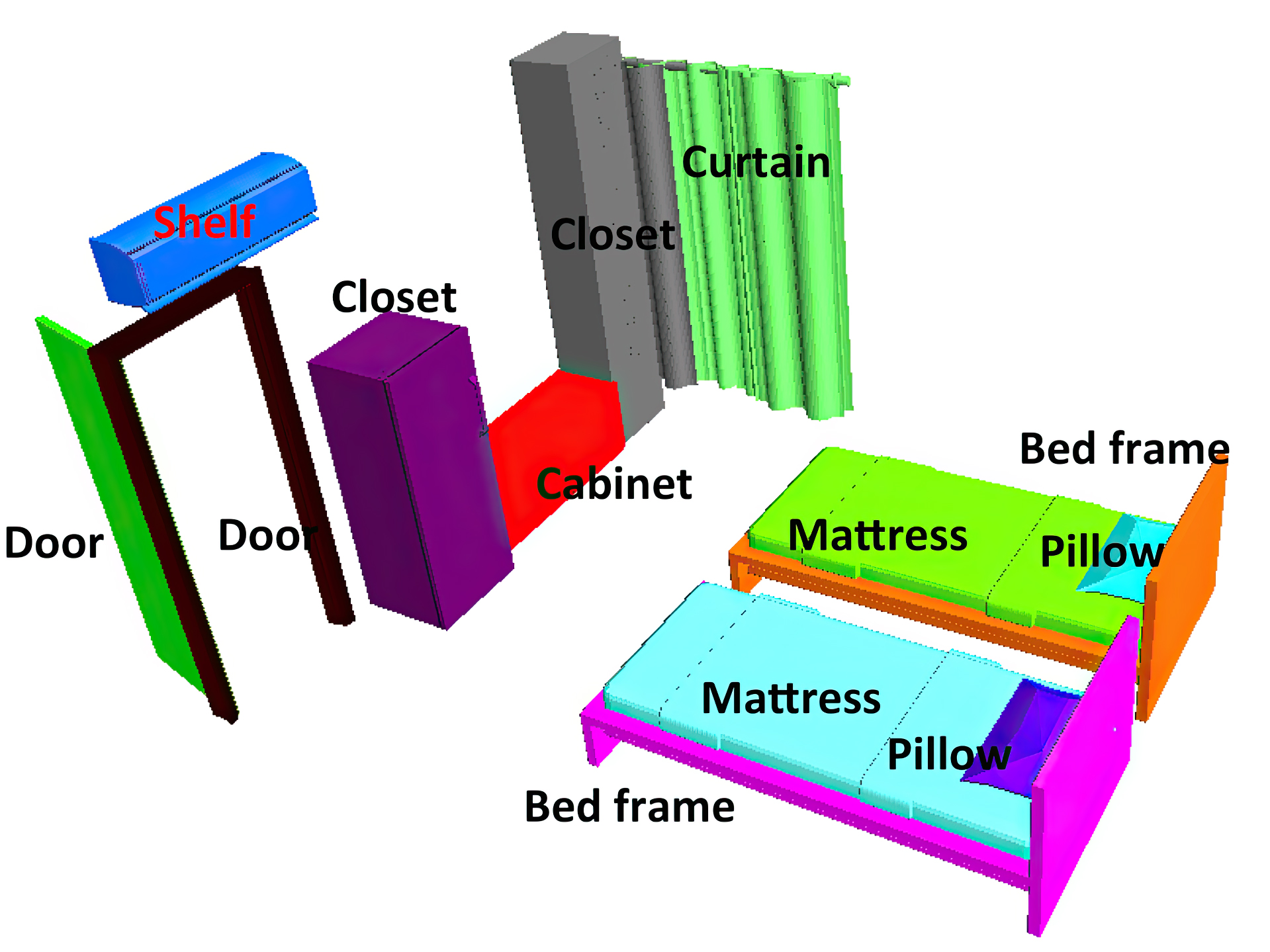 “Creating consistent scene graphs using a probabilistic grammar” by Liu ...