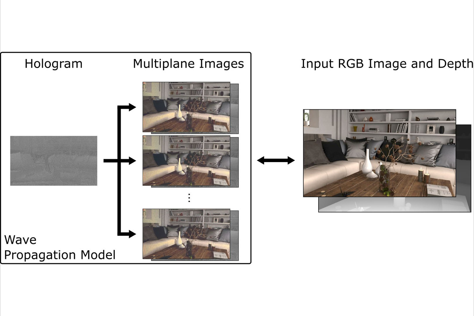 “Neural 3D holography: learning accurate wave propagation models for 3D ...